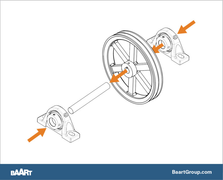 Streamlining Production: The Power of Sub-Assembly Manufacturing ...