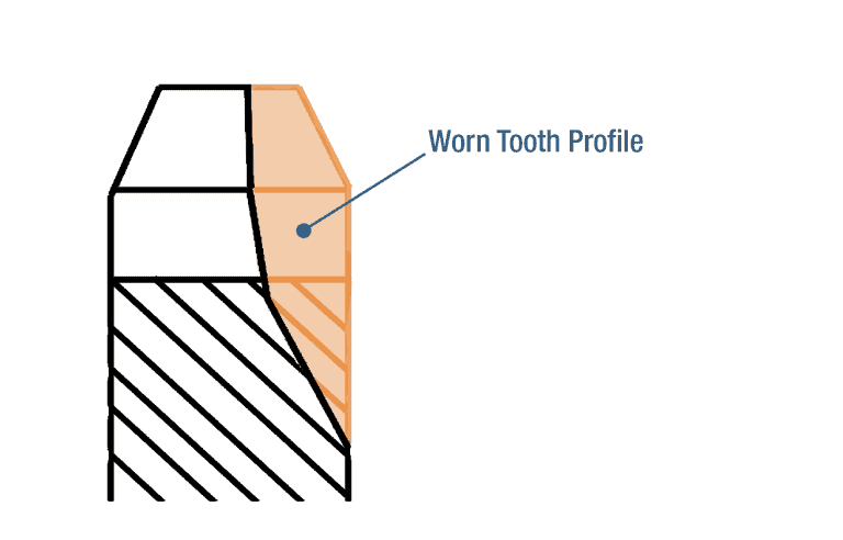 Roller Chain Wear: Inside Roller Plates, Sprocket Tooth Sides - Baart